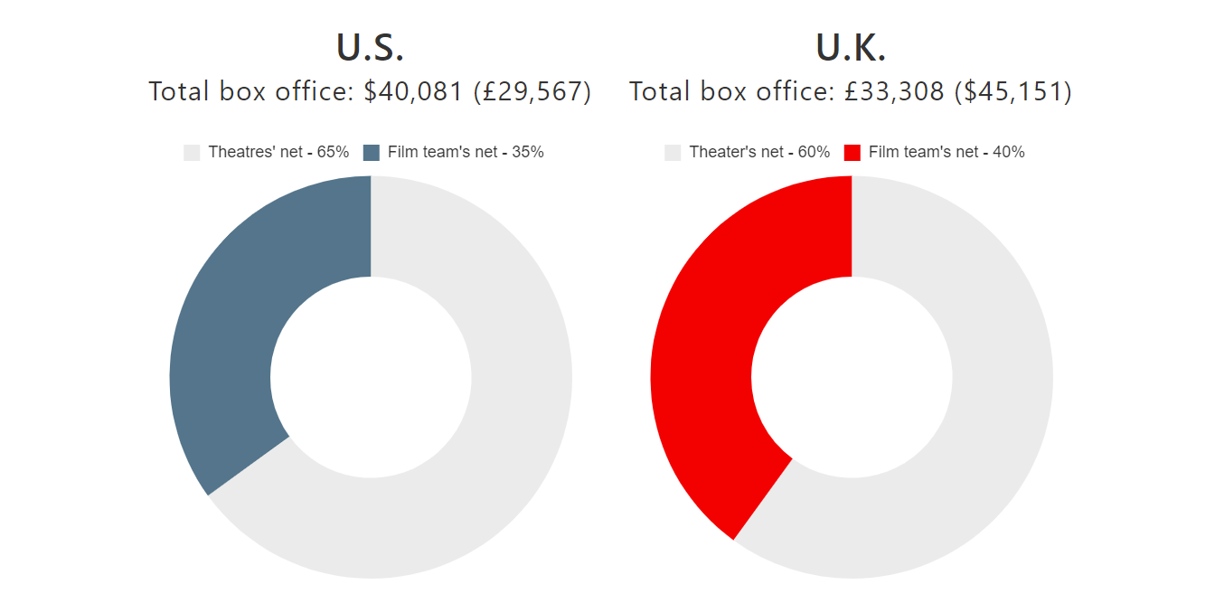 Distribution Case Study: Unrest - sundance.org