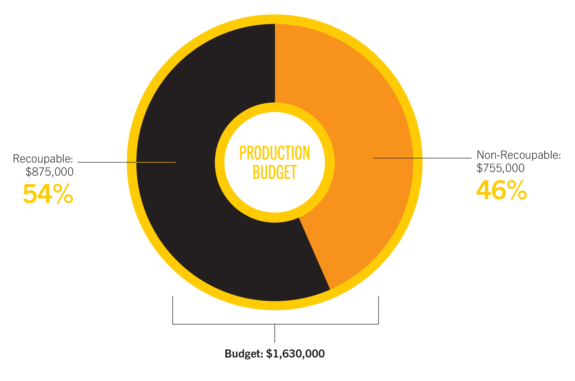 Distribution Case Study: The Devil We Know - sundance.org