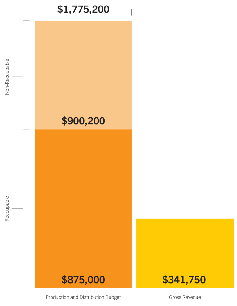 Distribution Case Study: The Devil We Know - sundance.org