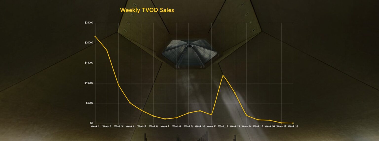 Distribution Case Study: Columbus - sundance.org