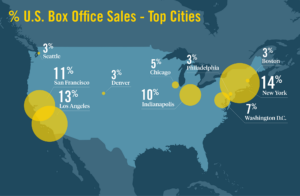 Distribution Case Study: Columbus - sundance.org