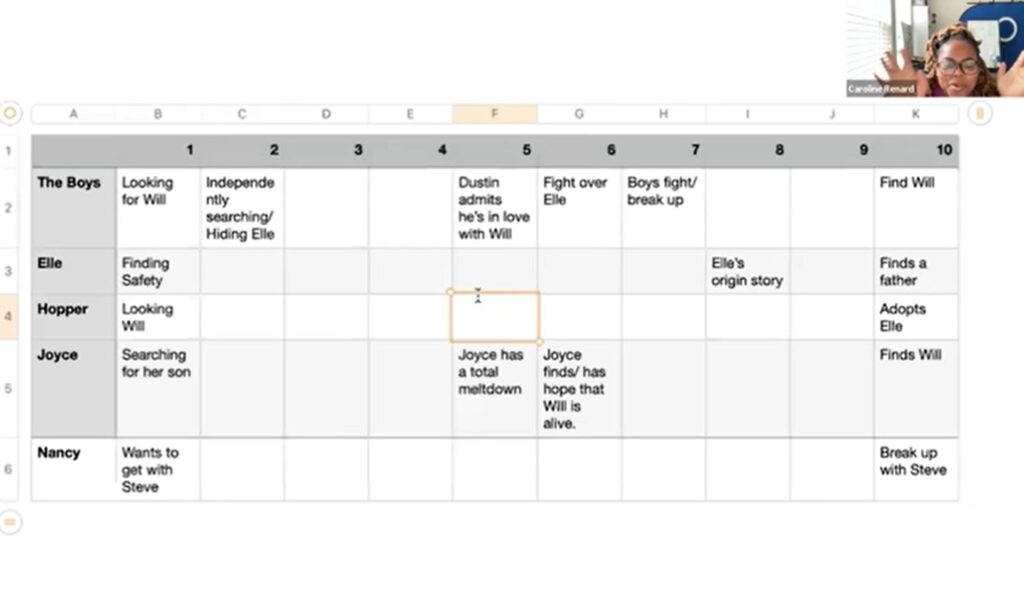 Tips on Breaking a Story in the Writers Room According to Dara Resnik ...